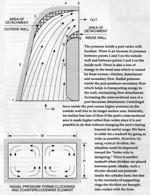 CYLINDER MAPPING